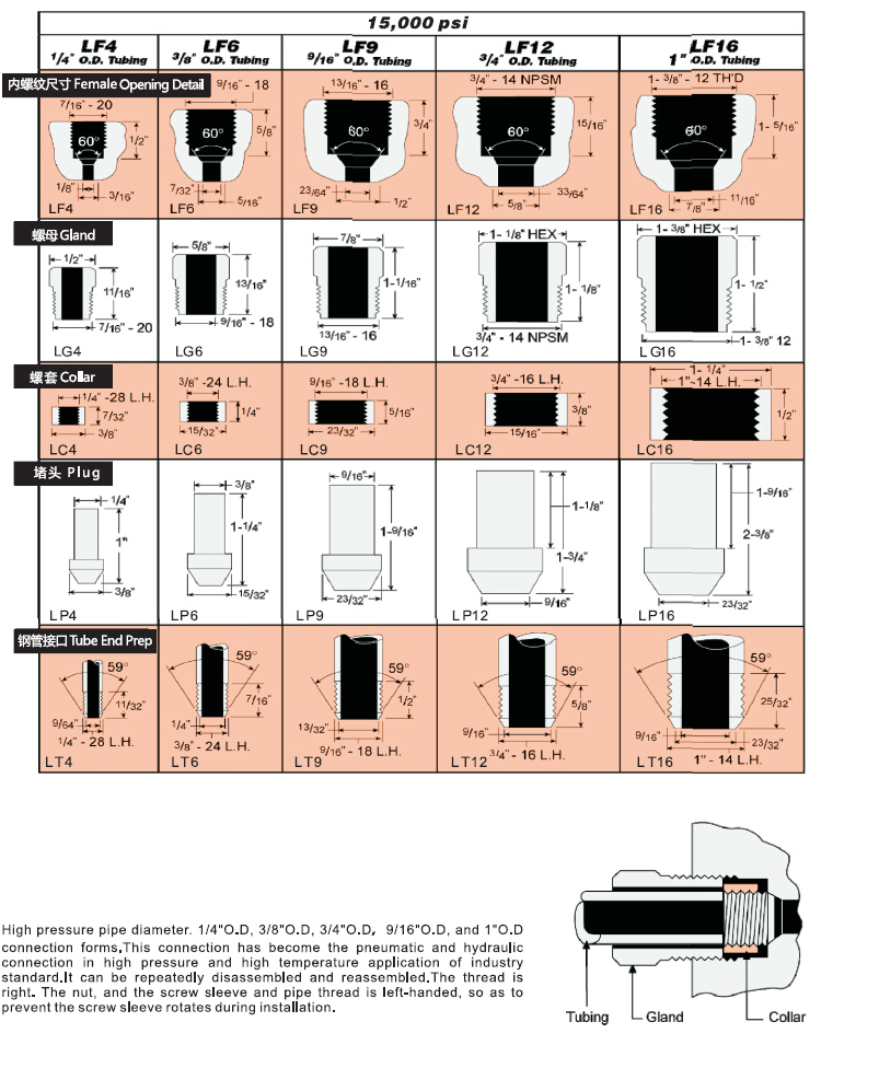 USUN Model:T20F3M3 High pressure stainless steel couplings and adaptor ...